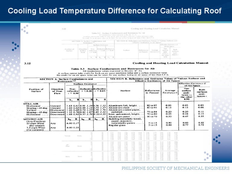 Cooling Load Temperature Difference For Calculating Roof: Philippine ...