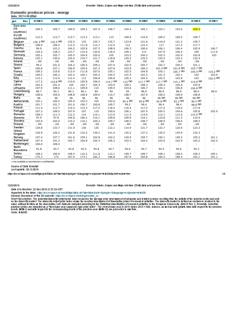 Eurostat - Energy 10.2019 Long Table | PDF | Index (Economics ...