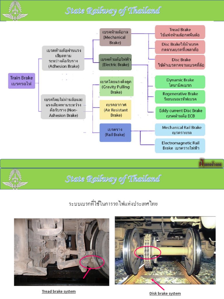 Types of Brakes Used in Rail Transport | PDF | Brake | Rail Transport