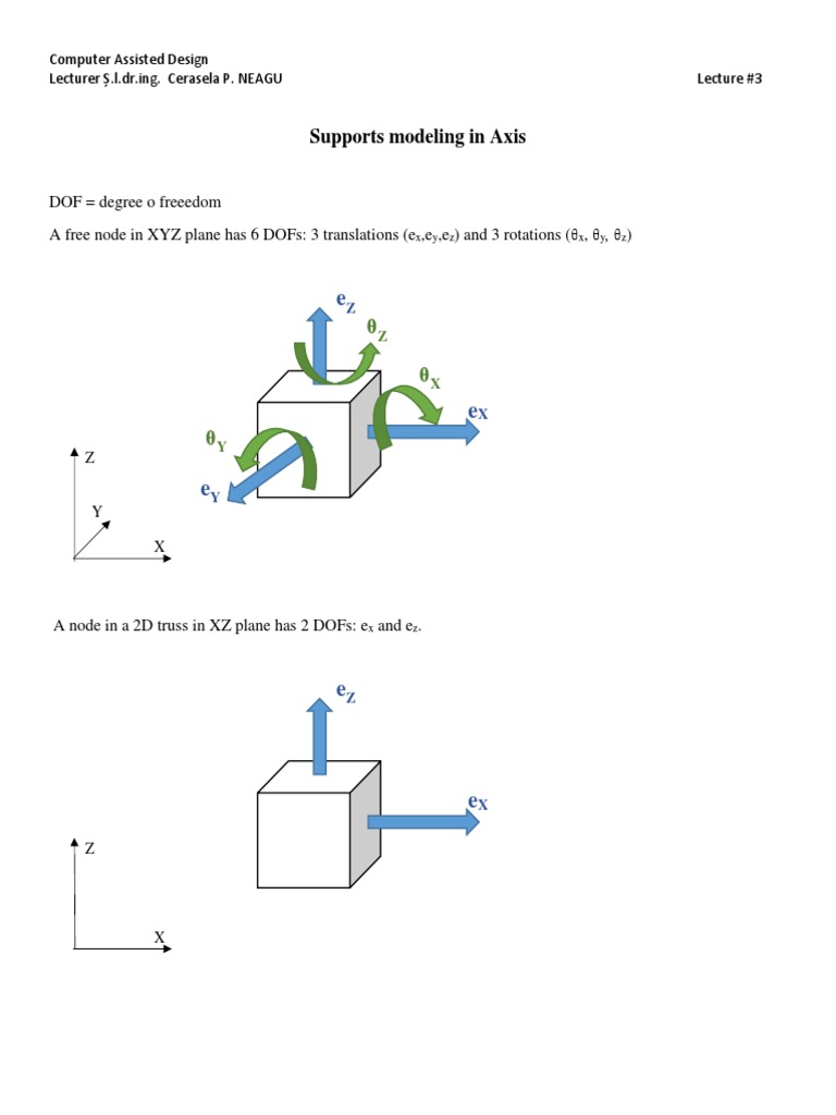 Supports Modeling | PDF | Applied And Interdisciplinary Physics | Metrology