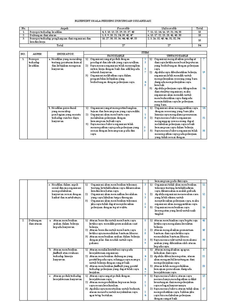 3 - Blueprint Skala Persepsi Dukungan Organisasi | PDF