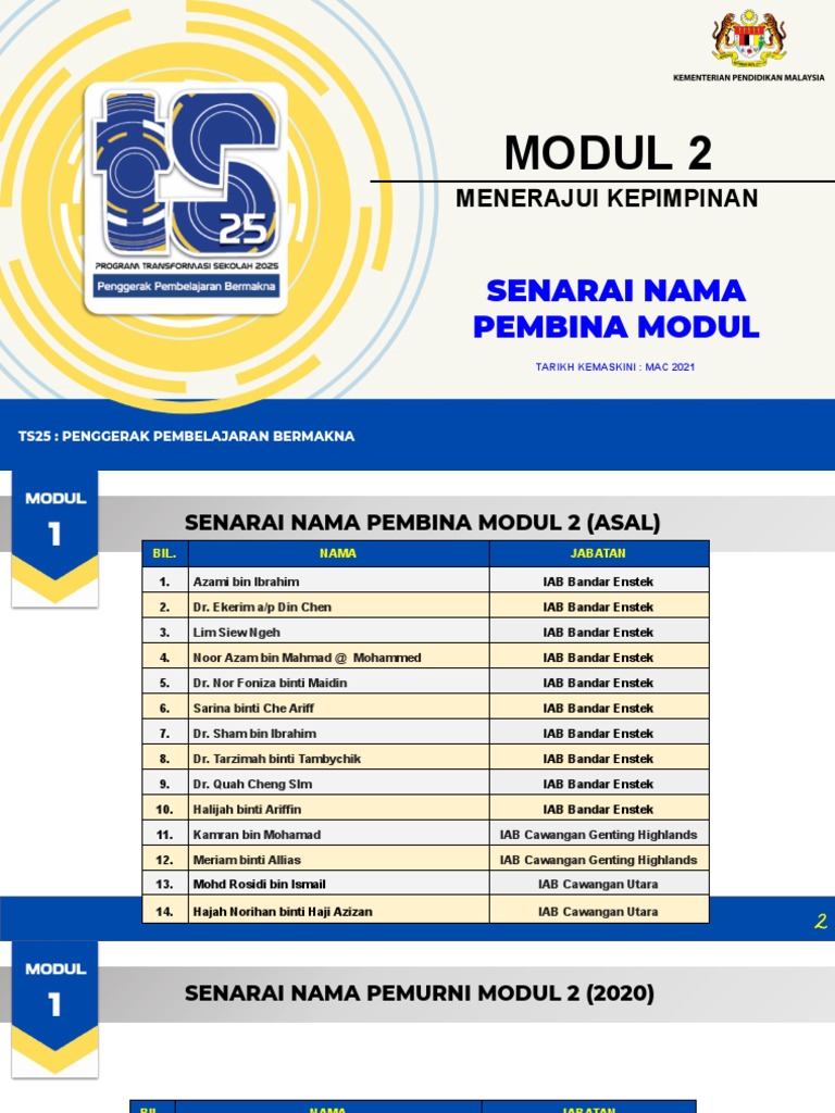 Senarai Pembina Modul 2 | PDF