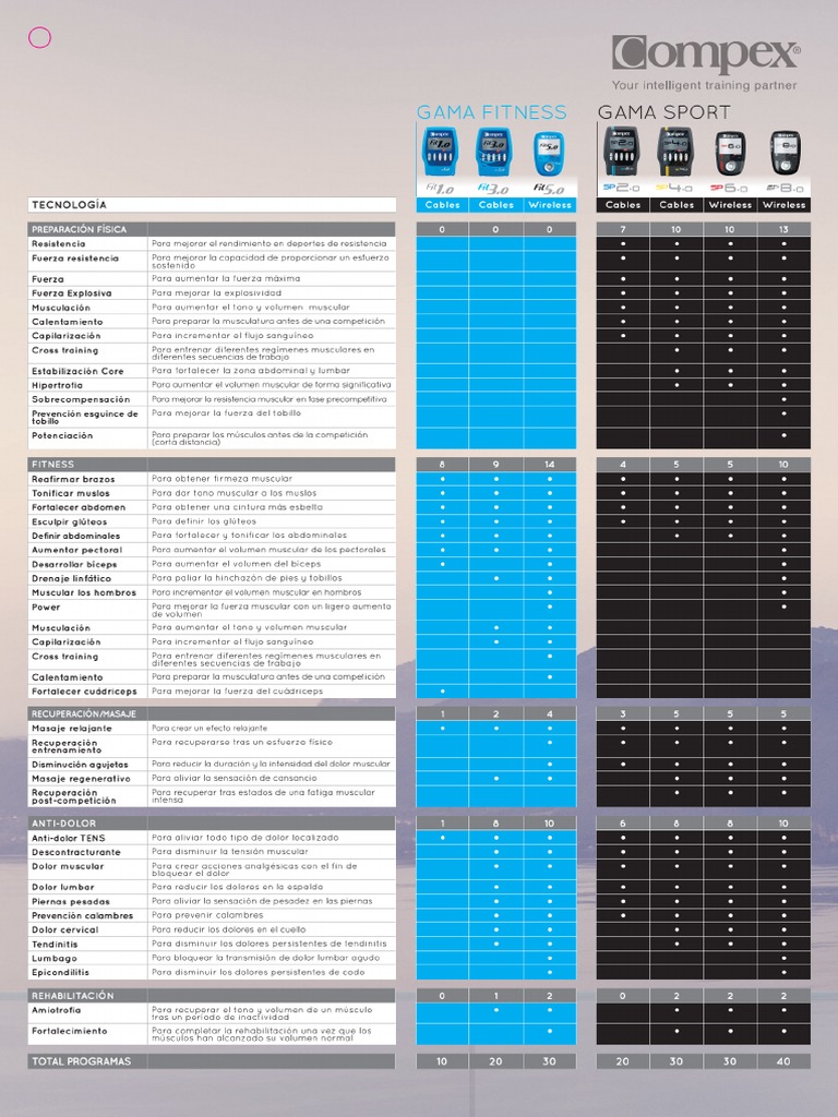 Compex List of Programs - ES | PDF