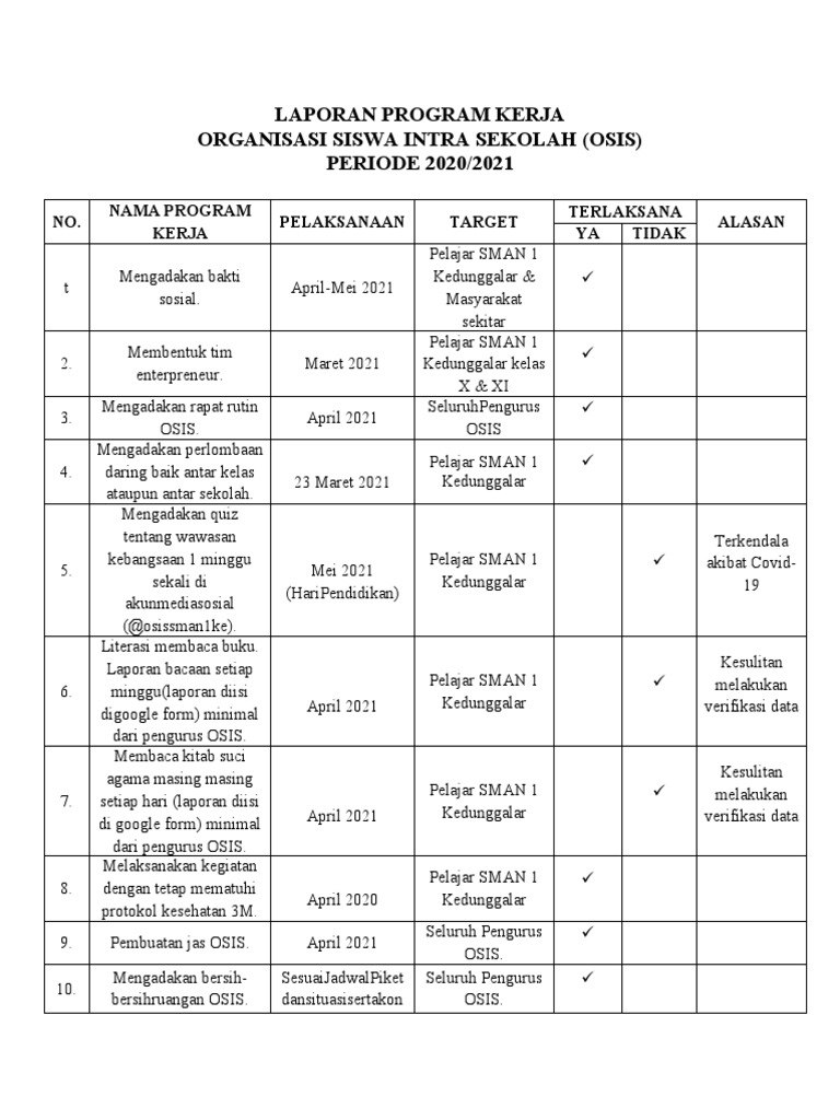 Laporan Program Kerja Osis | PDF