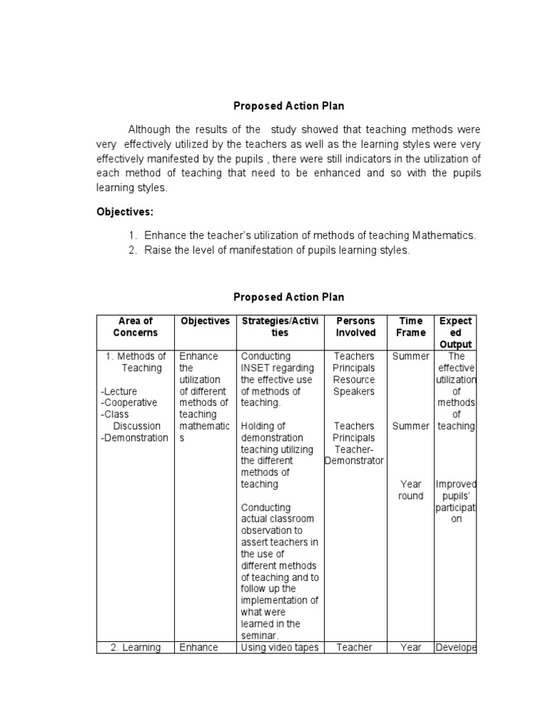 Proposed Action Plan: Area of Concerns Objectives Strategies/Activi ...