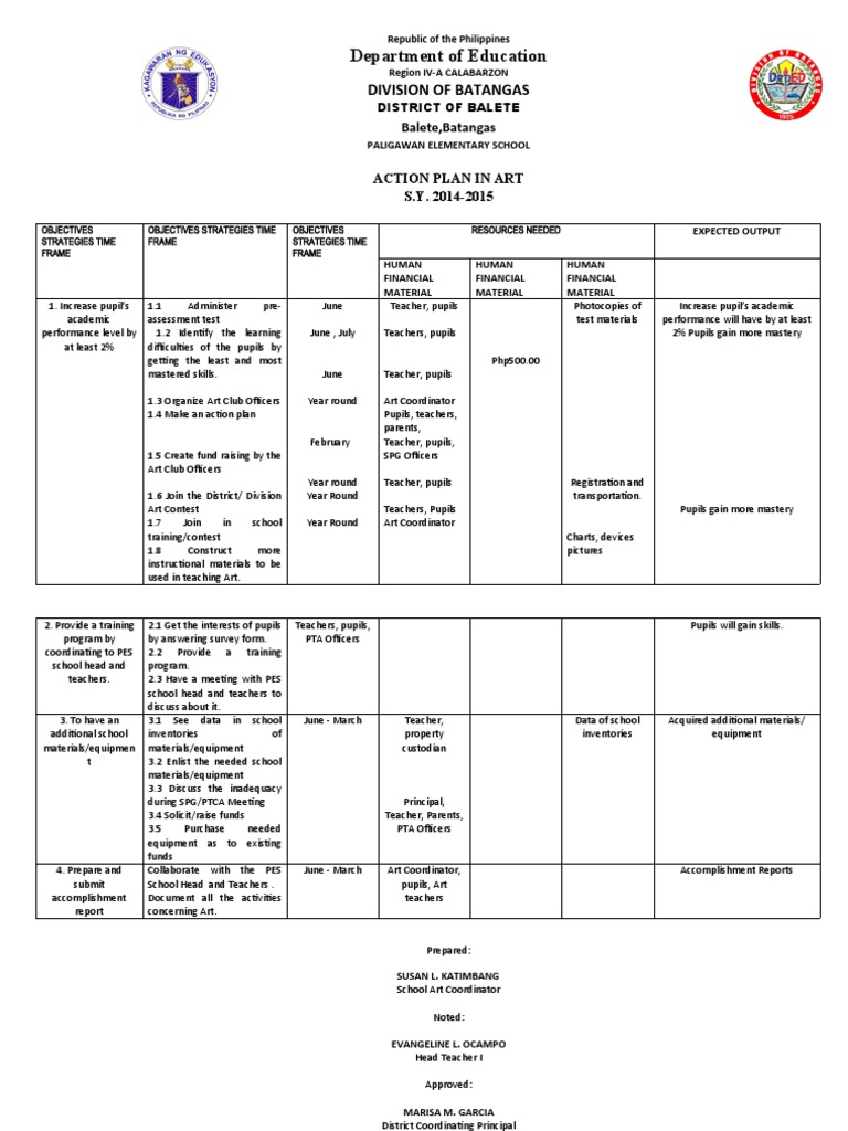 Action Plan Art | PDF | Teachers | Pedagogy