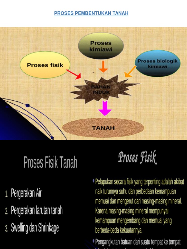 Proses - Faktor-Faktor Pembentukan Tanah - Pertemuan 1 N 2 | PDF