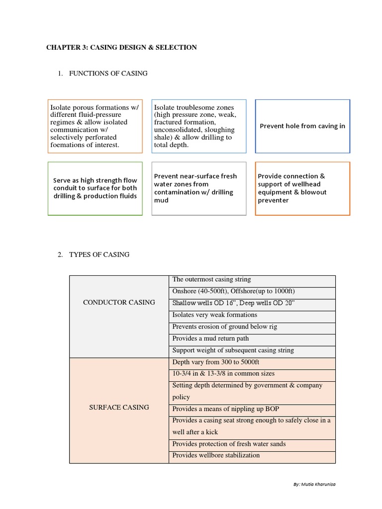 Chapter 3: Casing Design & Selection: By: Mutia Kharunisa | PDF ...