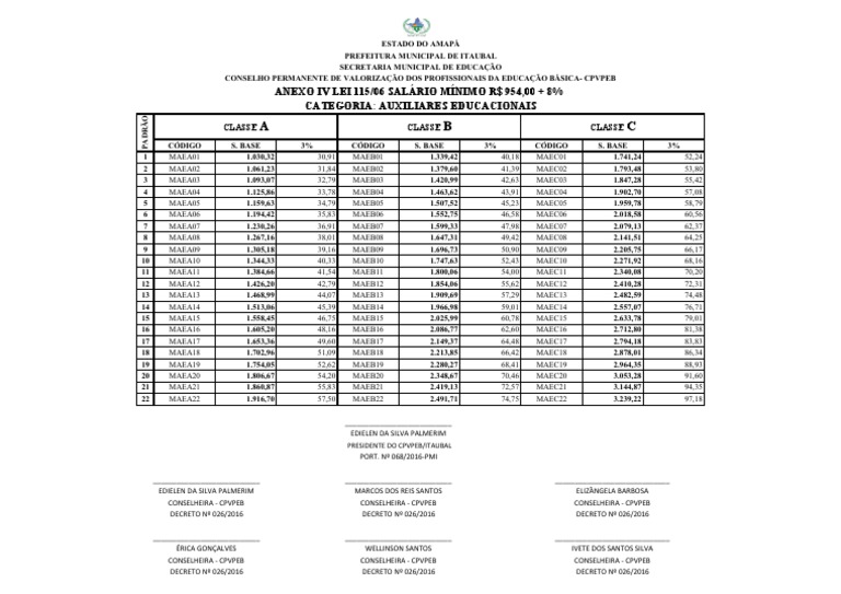 Tabelas Salarial Atualizadas - 2018 | PDF