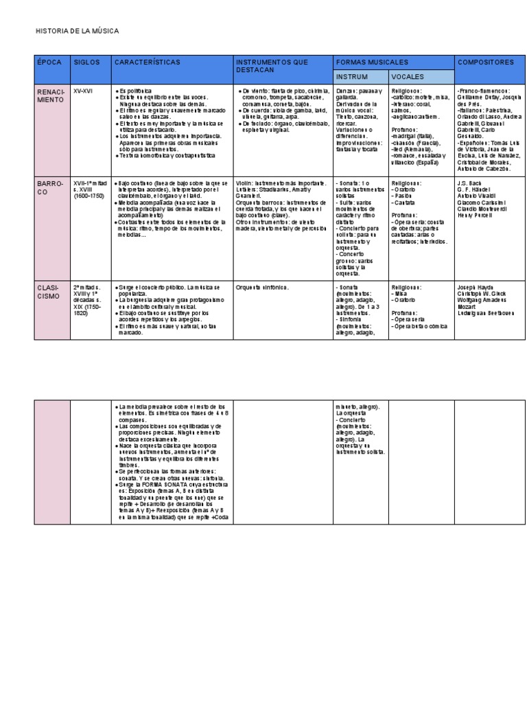 Caracteristicas de Las Etapas Barroco, Renacim y Clasicismo | PDF ...
