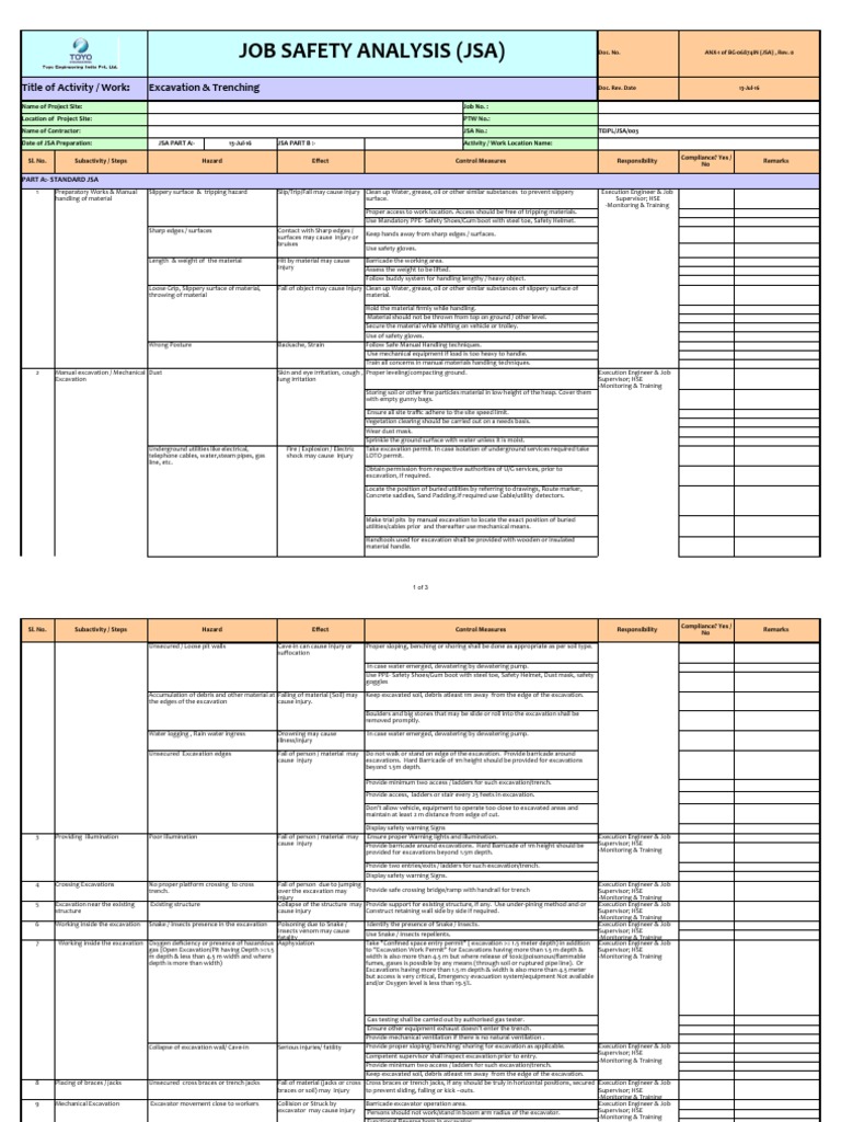 JSA-003 Excavation & Backfilling | PDF | Personal Protective Equipment ...