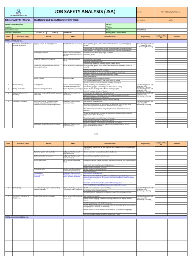 JSA-006 Shuttering & Deshuttering Form Work | PDF | Screw | Scaffolding