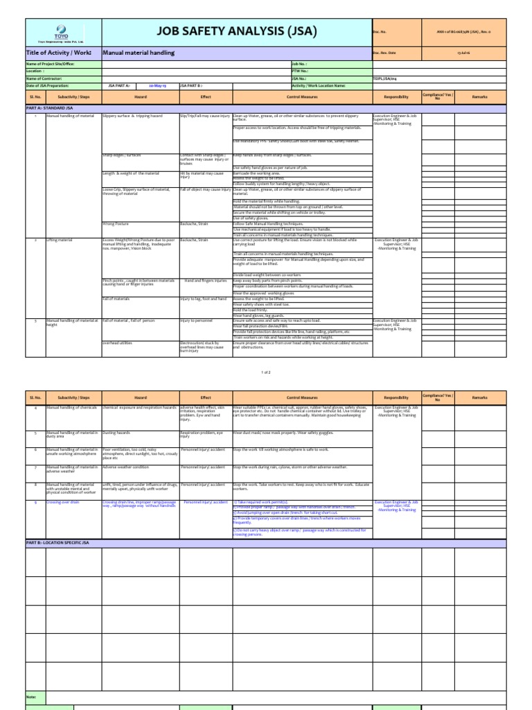 TEIPL-JSA-014 Manual Material Handling | PDF | Personal Protective ...