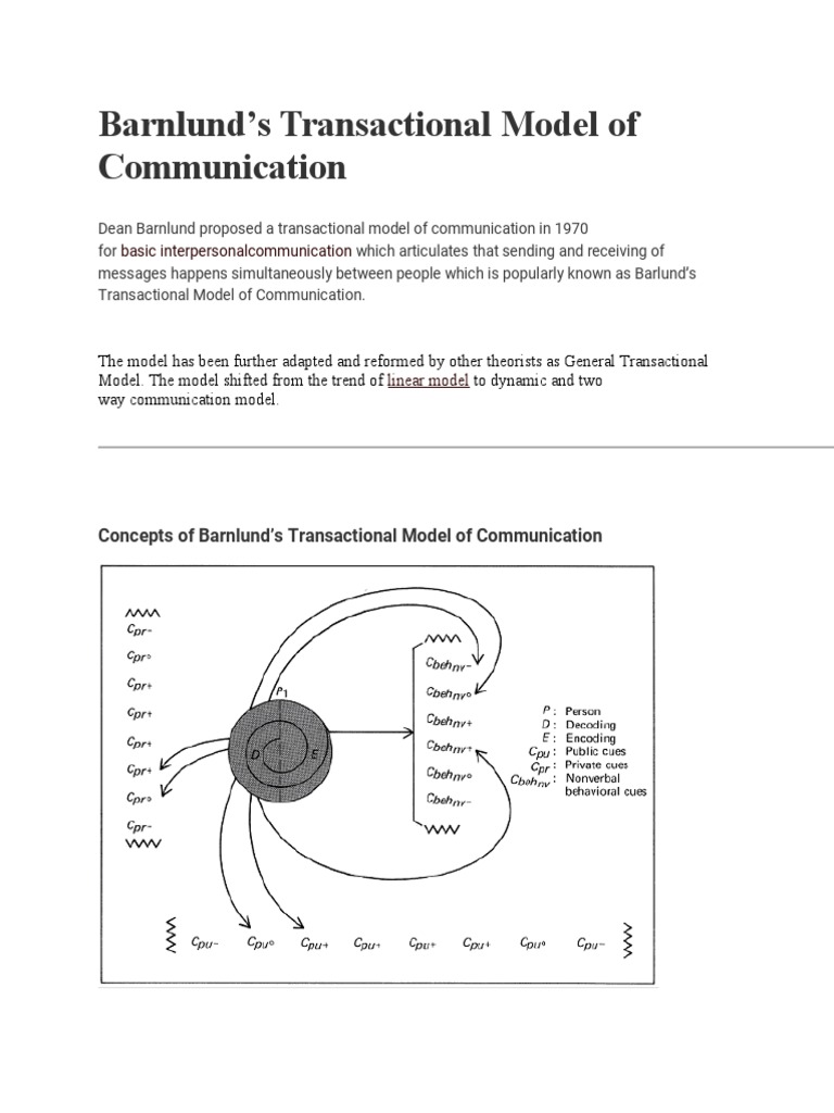 Barnlund's 1970 Transactional Model Explained | PDF | Communication ...