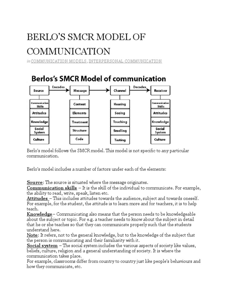 Berlo's Communication Model | PDF | Communication | Psychology