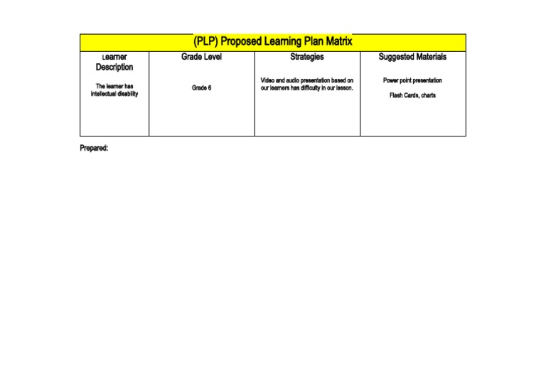 Proposed Learning Plan Matrix | PDF
