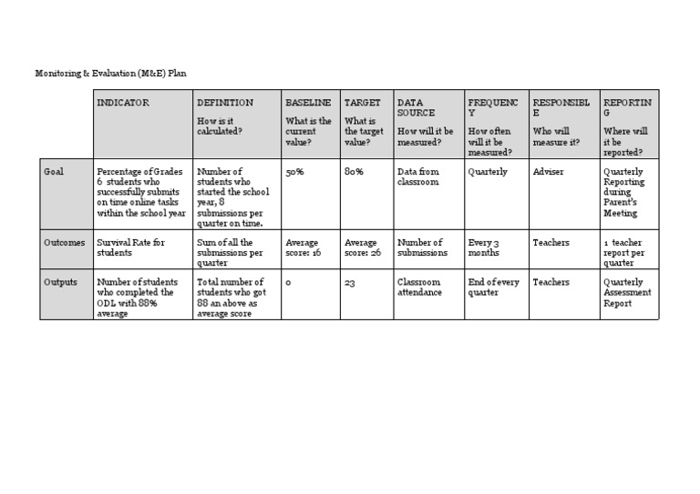 Monitoring and Evaluation Plan | PDF