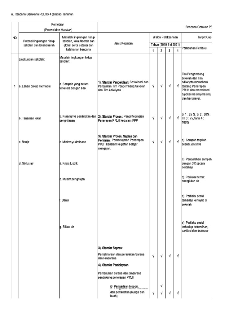 1.1a RENCANA - PBHLS - SDN 01 KANIGORO - 2021 | PDF
