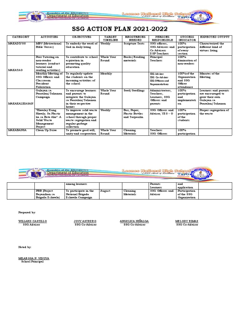 Lnhs - SSG Action Plan | Download Free PDF | Learning | Behavior ...