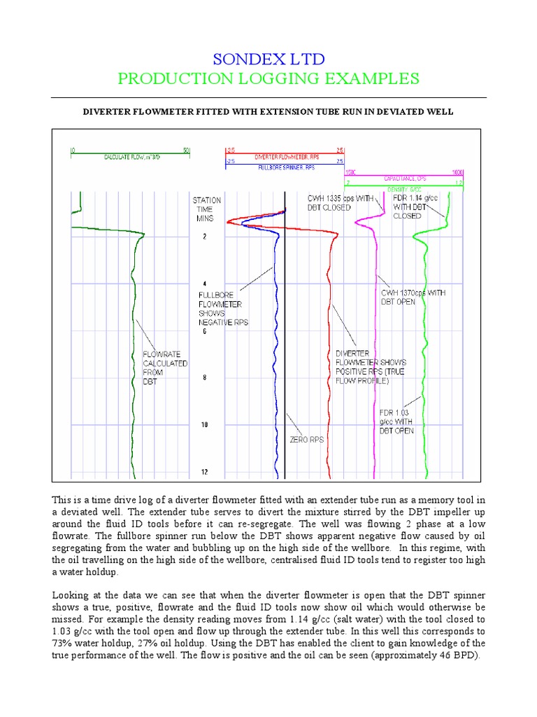 Production Logging Examples: Sondex LTD | PDF