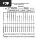 Tabla de Ampacidad para Cable AWG o MCM | PDF