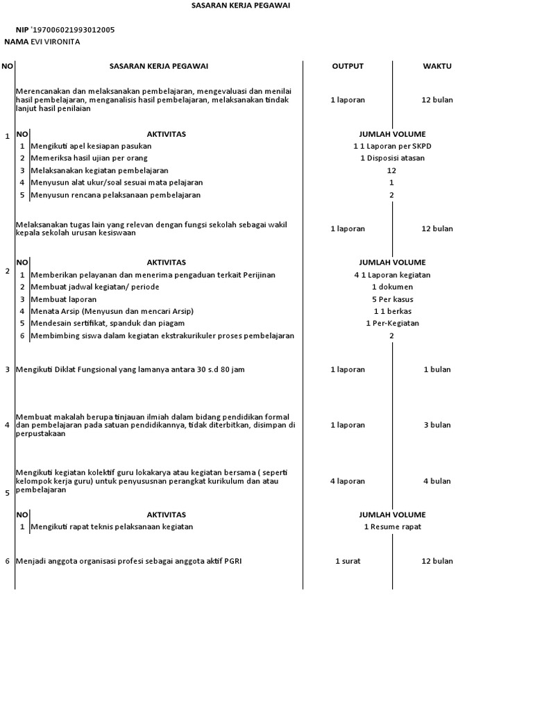 Sasaran Kerja Pegawai EVI VIRONITA | PDF
