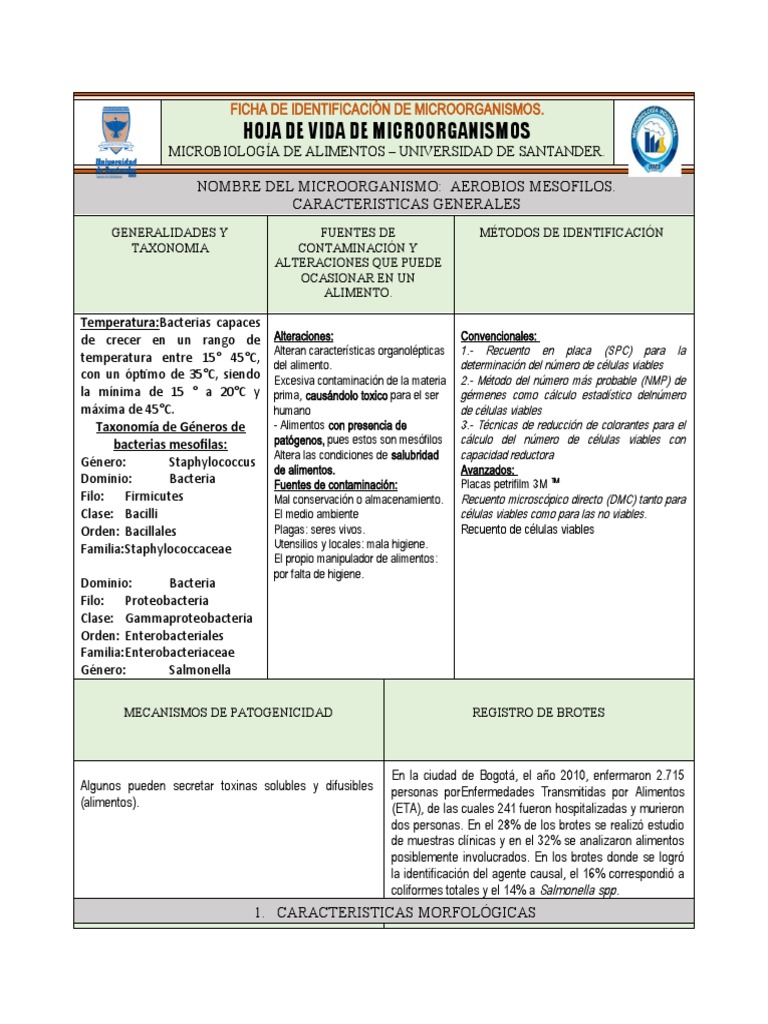 Ficha Mesofilos | PDF | Microorganismo | Las bacterias