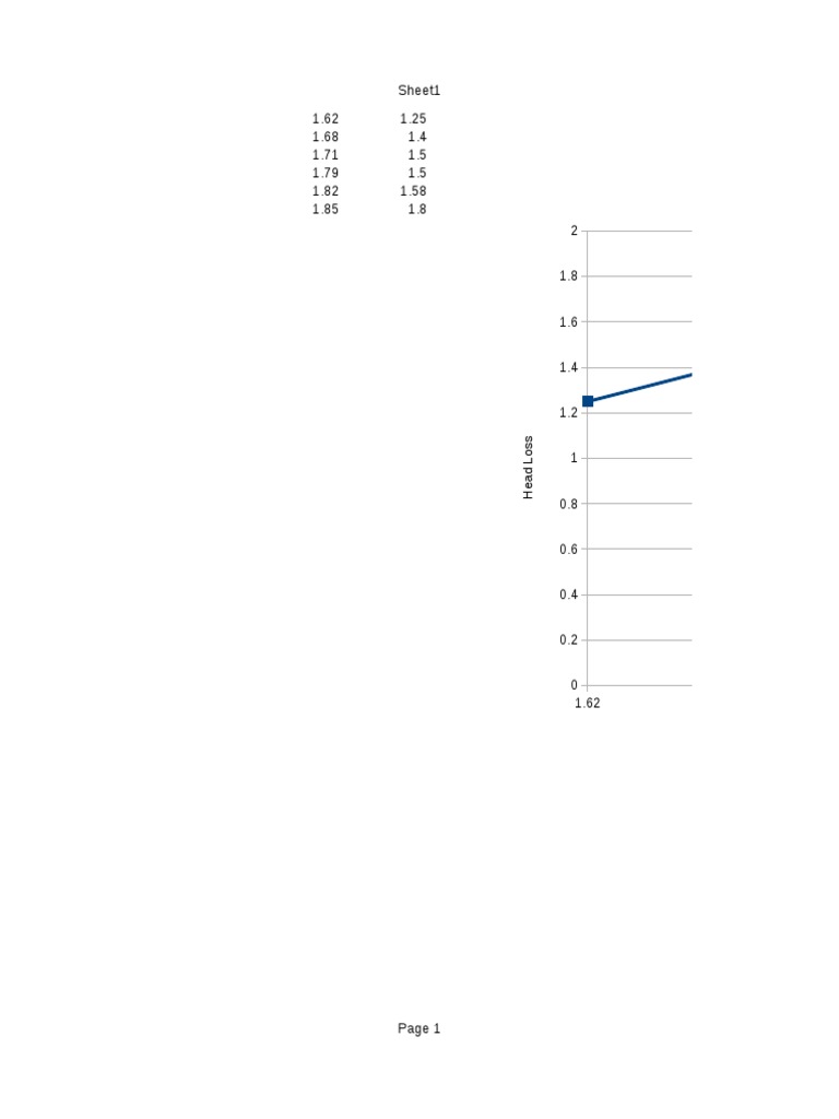Graph of Head Loss Versus Volume Flow Rate in Straight Pipe Portion of ...