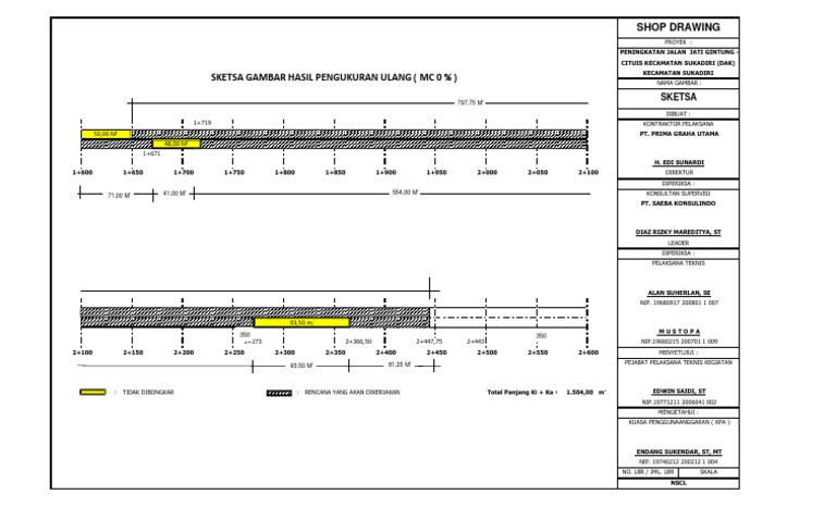 Rencana Pekerjaan Jalan untuk Proyek Peningkatan Jalan Jati Gintung ...