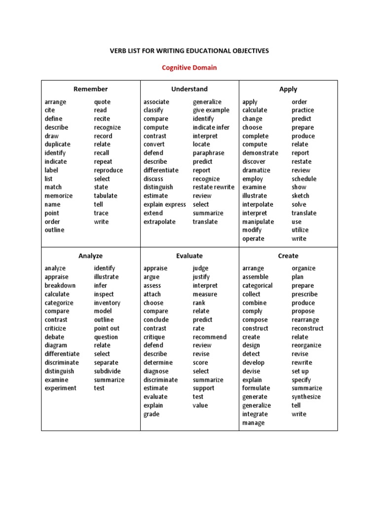 Verb List For Cognitive, Affective and Pyschomotor Domains | PDF ...