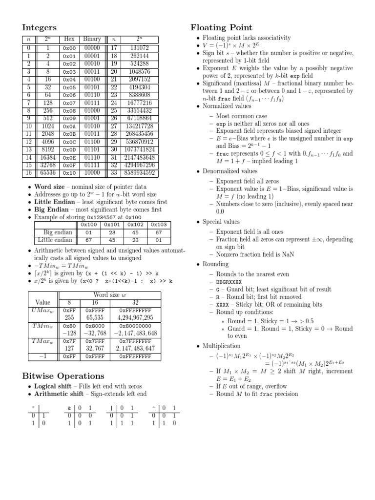 Integers Floating Point: N N S E | PDF | Computer Science | Arithmetic
