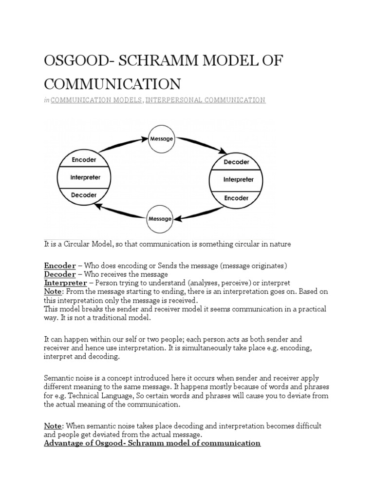 Osgood-Schramm Communication Model | PDF | Career & Growth | Art