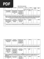 Form 031 - Contoh Format MSDS | PDF