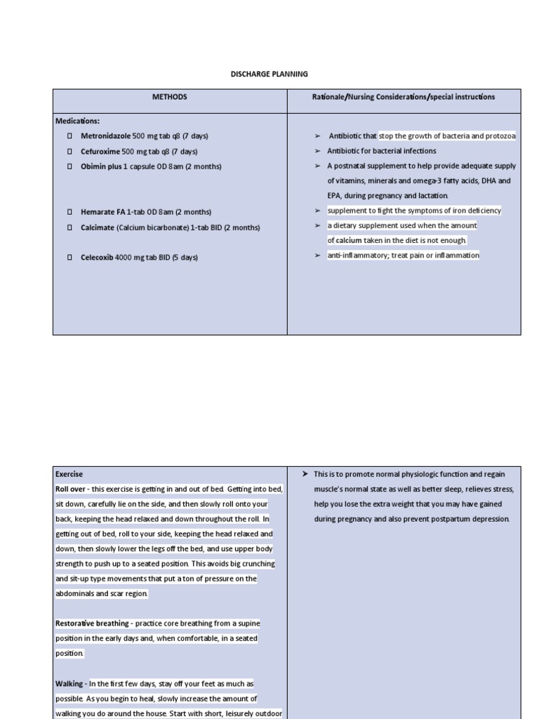 Discharge Planning Methods Rationale/Nursing Considerations/special ...