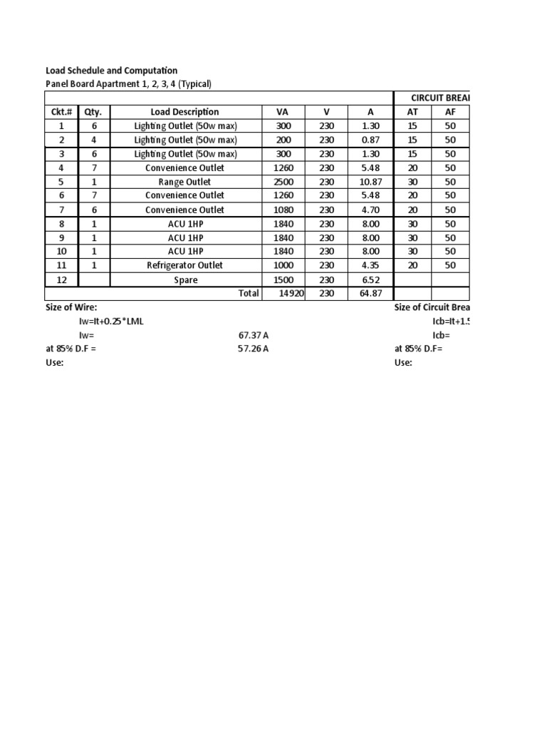 Rodriguez Jescente Robin E. ACT 6 Load Schedule and Computation | PDF | Electromagnetism ...
