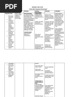 NCP For Delivery Room | PDF | Bleeding | Postpartum Period