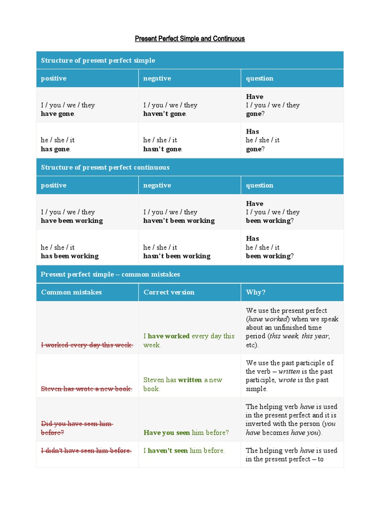 Present Perfect Simple and Continuous - Intermediate | PDF | Verb ...