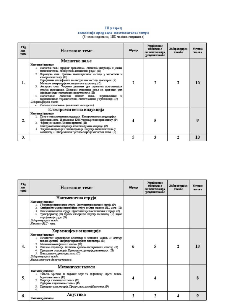Globalni Plan Rada Fizika 3 | PDF