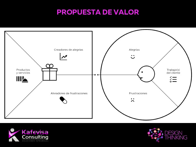 7 Material Design Thinking | PDF