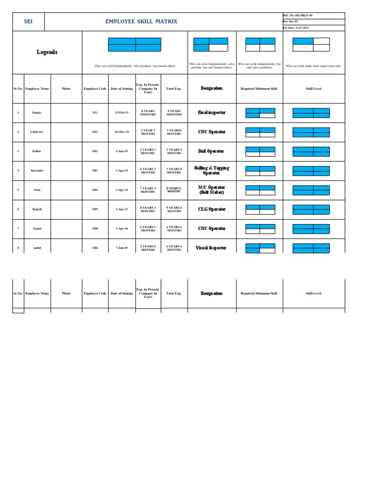 Legends: SEI Employee Skill Matrix | PDF | Ethanol Fuel | Sustainable ...