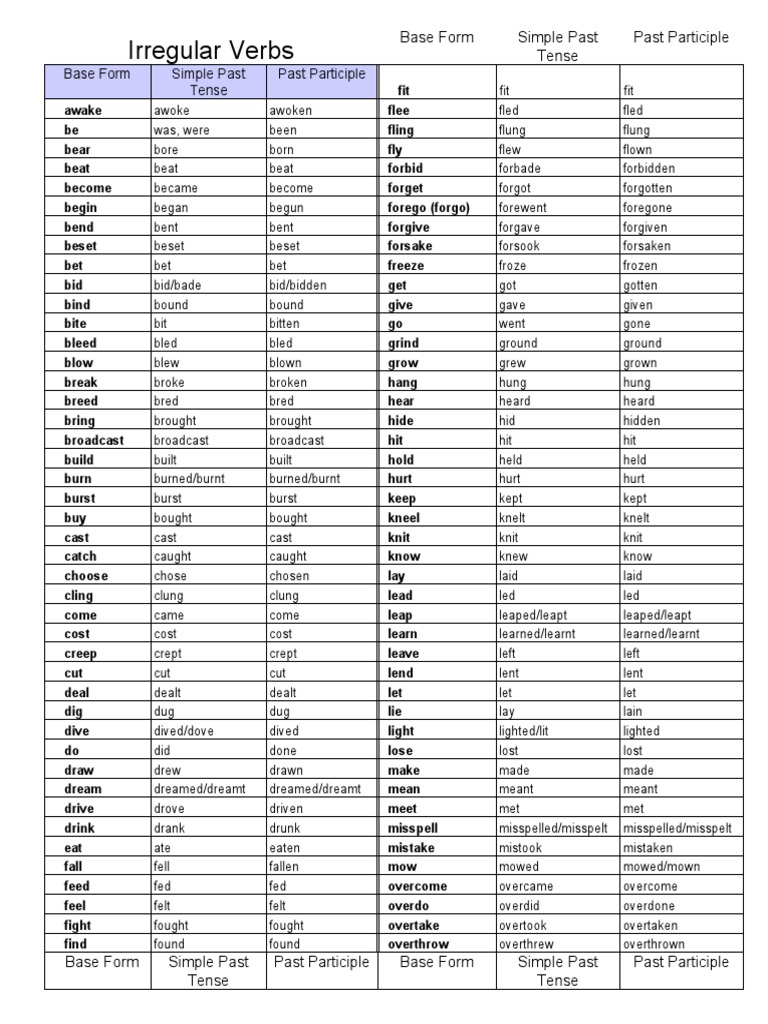 Irregular Verbs: Base Form Simple Past Tense Past Participle | PDF ...