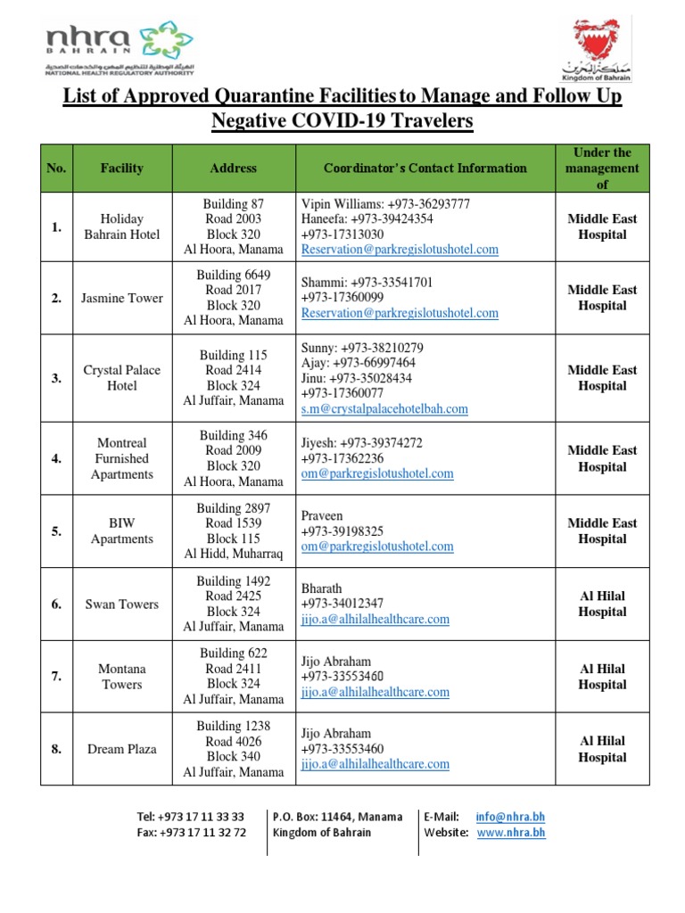 List of Approved Quarantine Facilities To Manage and Follow Up Negative ...