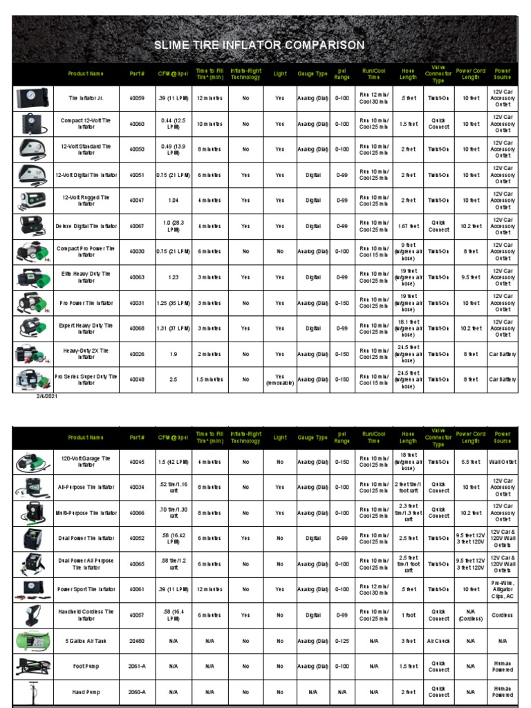 Slime Tire Inflator Comparison Chart Art 022021 | PDF | Vehicles ...
