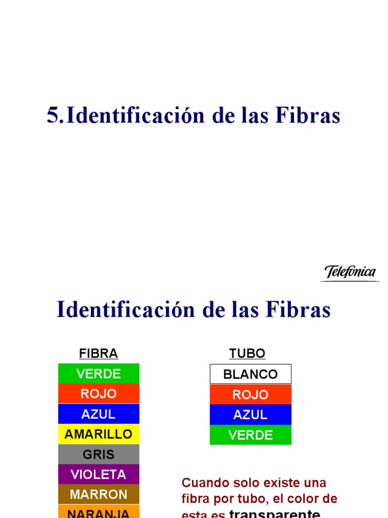 Codigos de Colores FO | PDF | Fibra óptica | Color