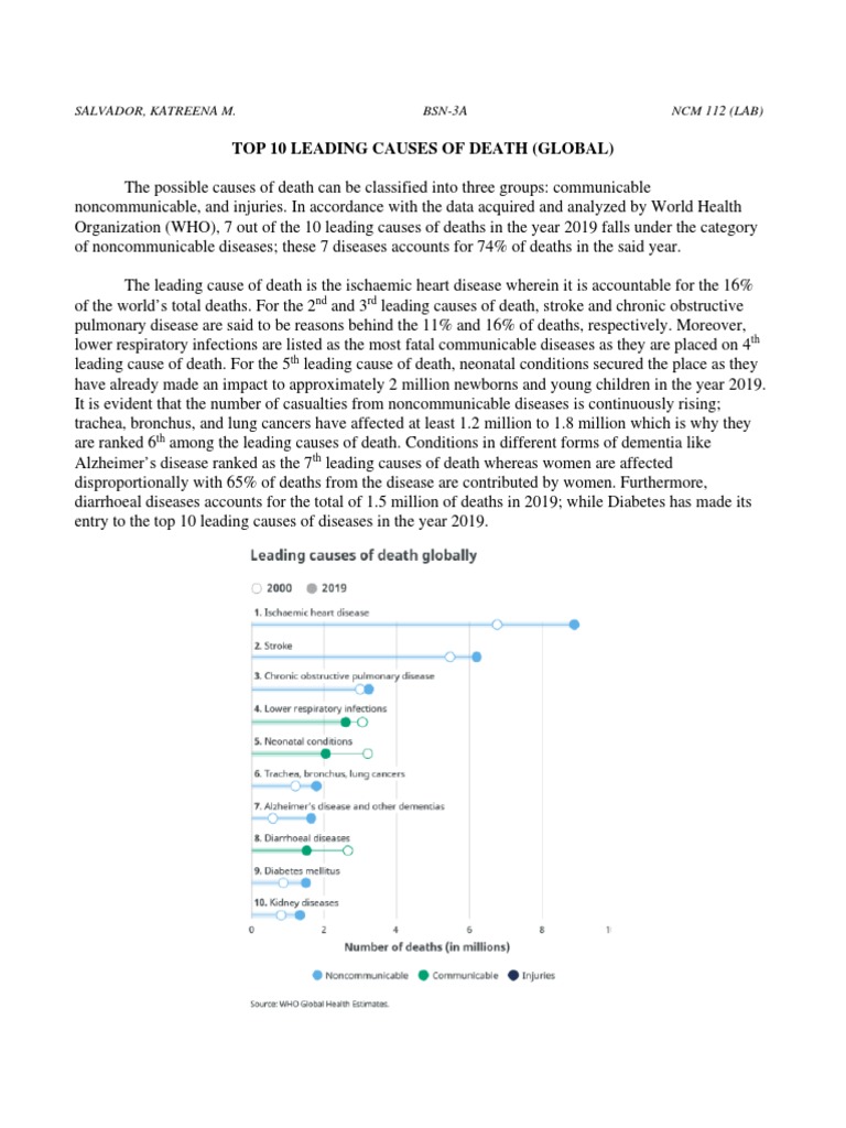 Top Causes of Death in the Philippines | PDF | Respiratory Diseases ...