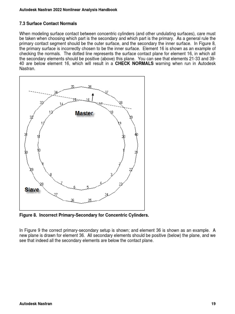 7.3 Surface Contact Normals: Autodesk Nastran 2022 Nonlinear Analysis Handbook | PDF