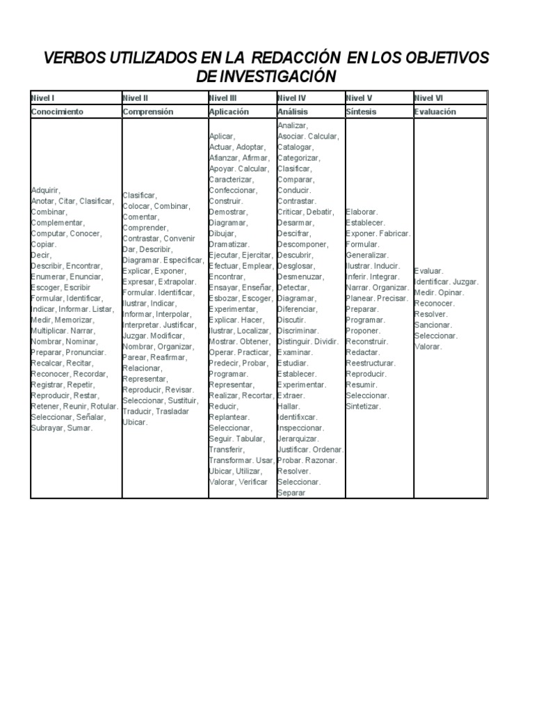 Cuadro de Verbos | PDF | Cognición