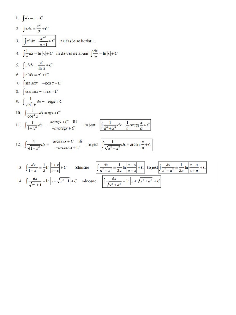 Tablicni Integrali | PDF