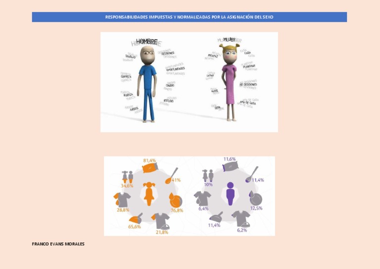 Infografía #1 - Franco Evans Morales | PDF