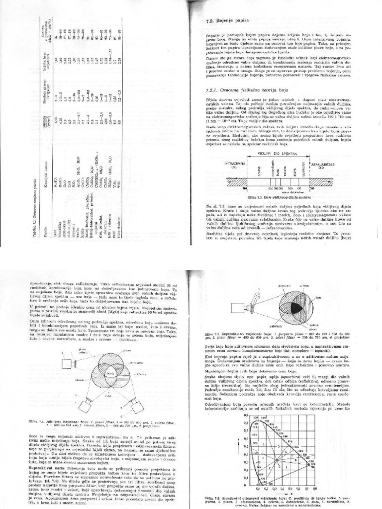 Savremena Proizvodnja Papira | PDF